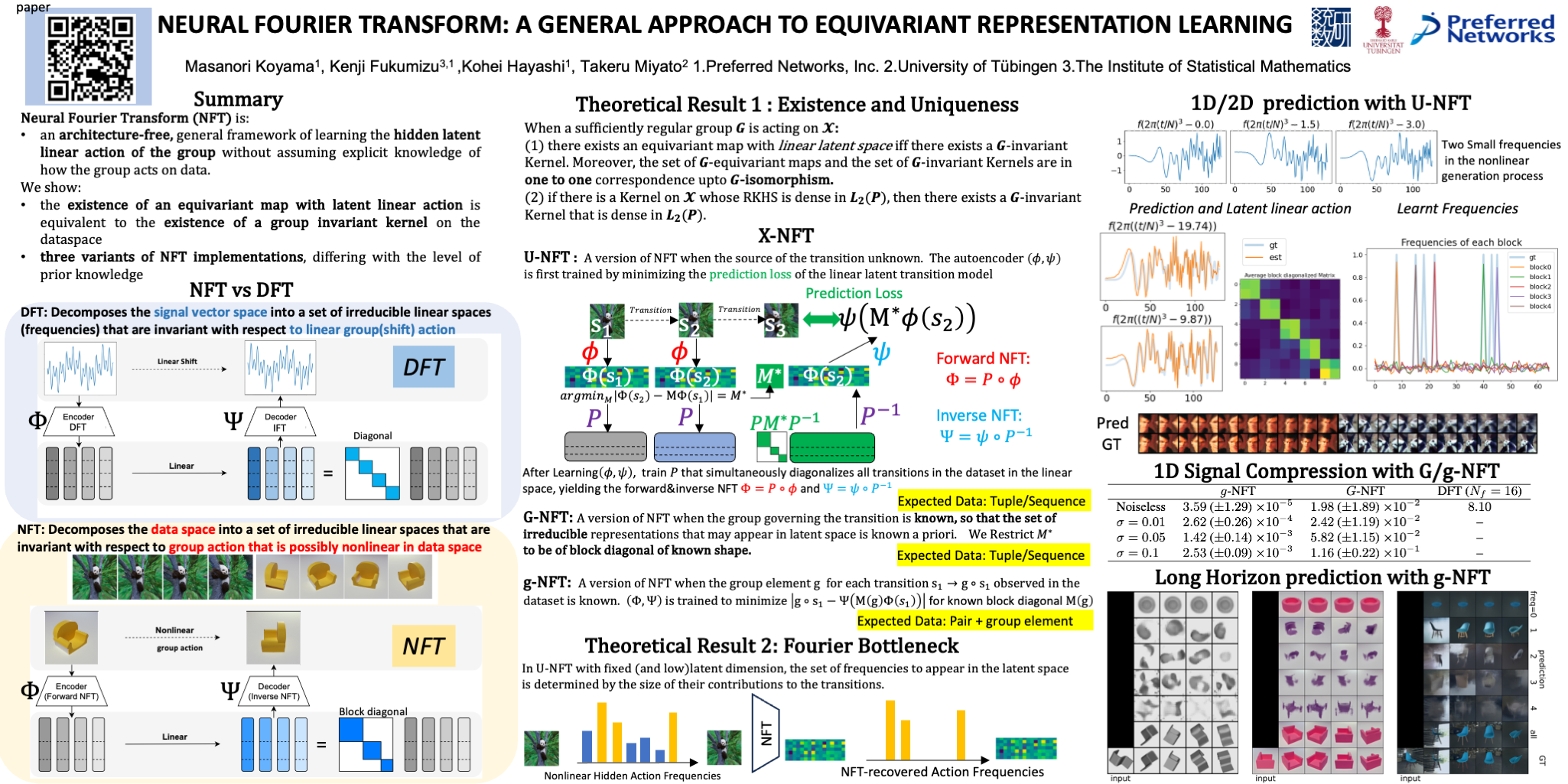 Iclr Poster Neural Fourier Transform A General Approach To Equivariant Representation Learning